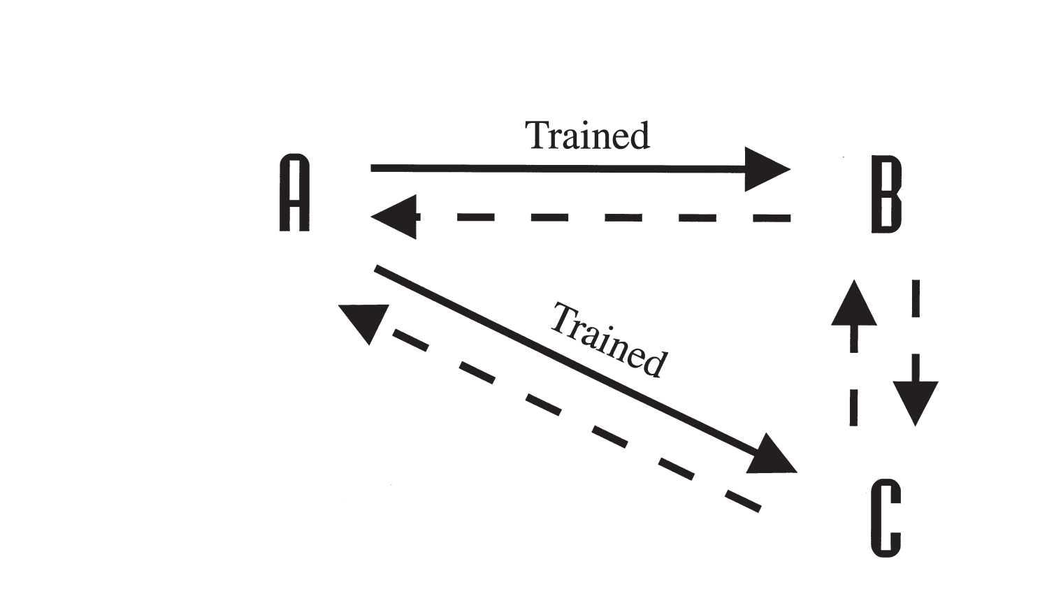 Introduction to Relational Frame Theory – psihobubu